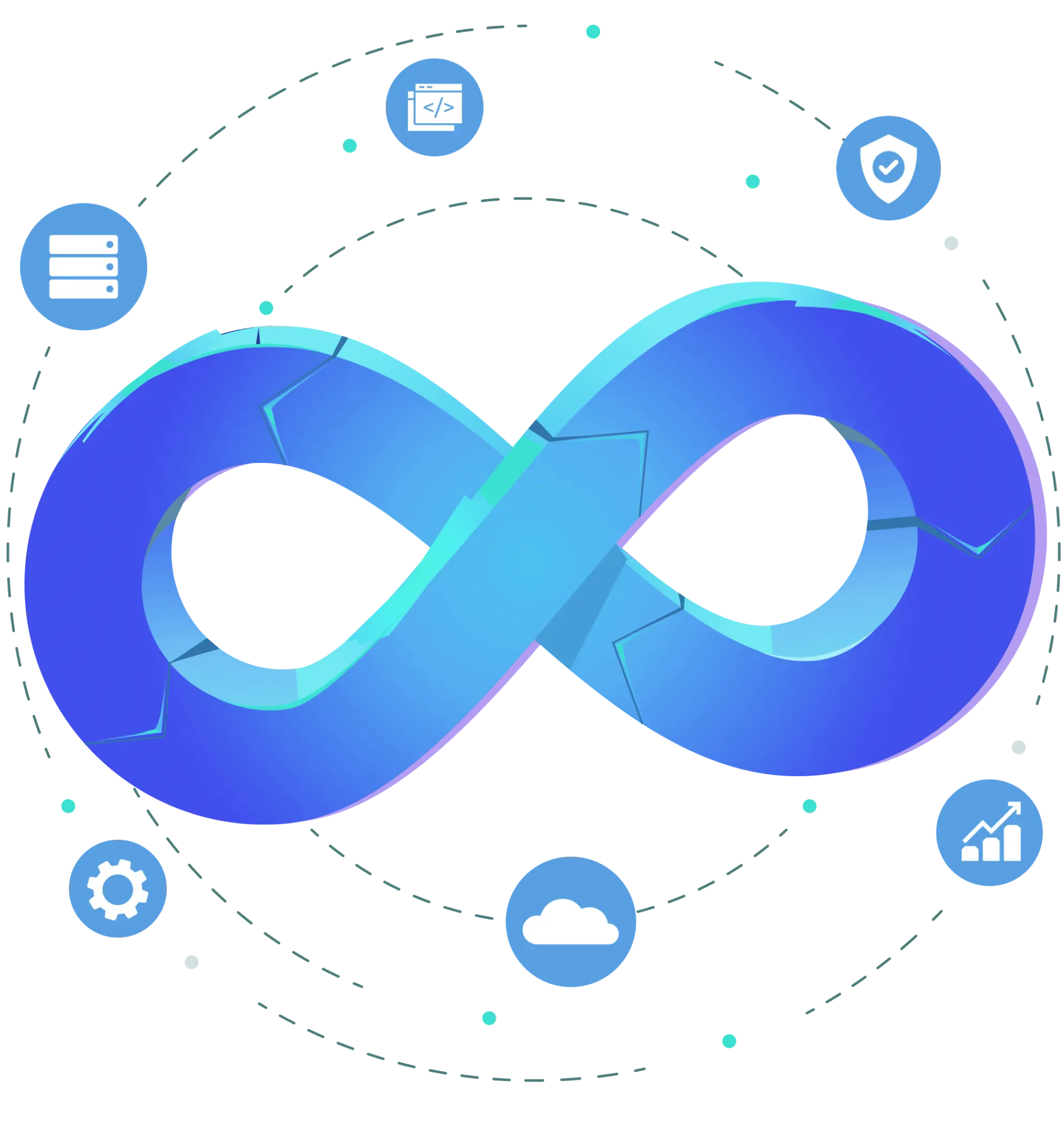 Best DevOps Consulting Services | DevOps Automation & Cloud Solutions | Trimsel